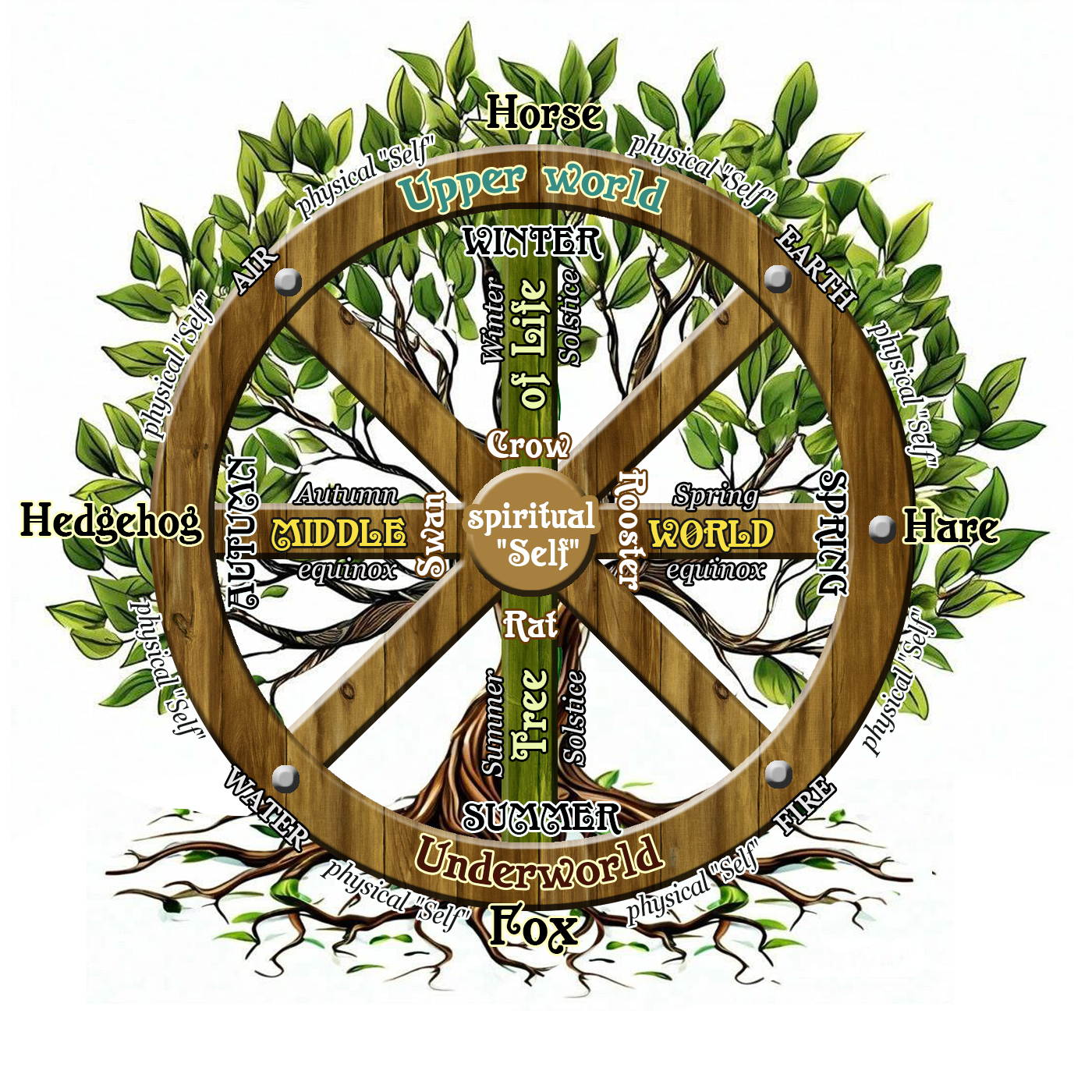 Course on Gypsy Magic “Ruk and Boler”